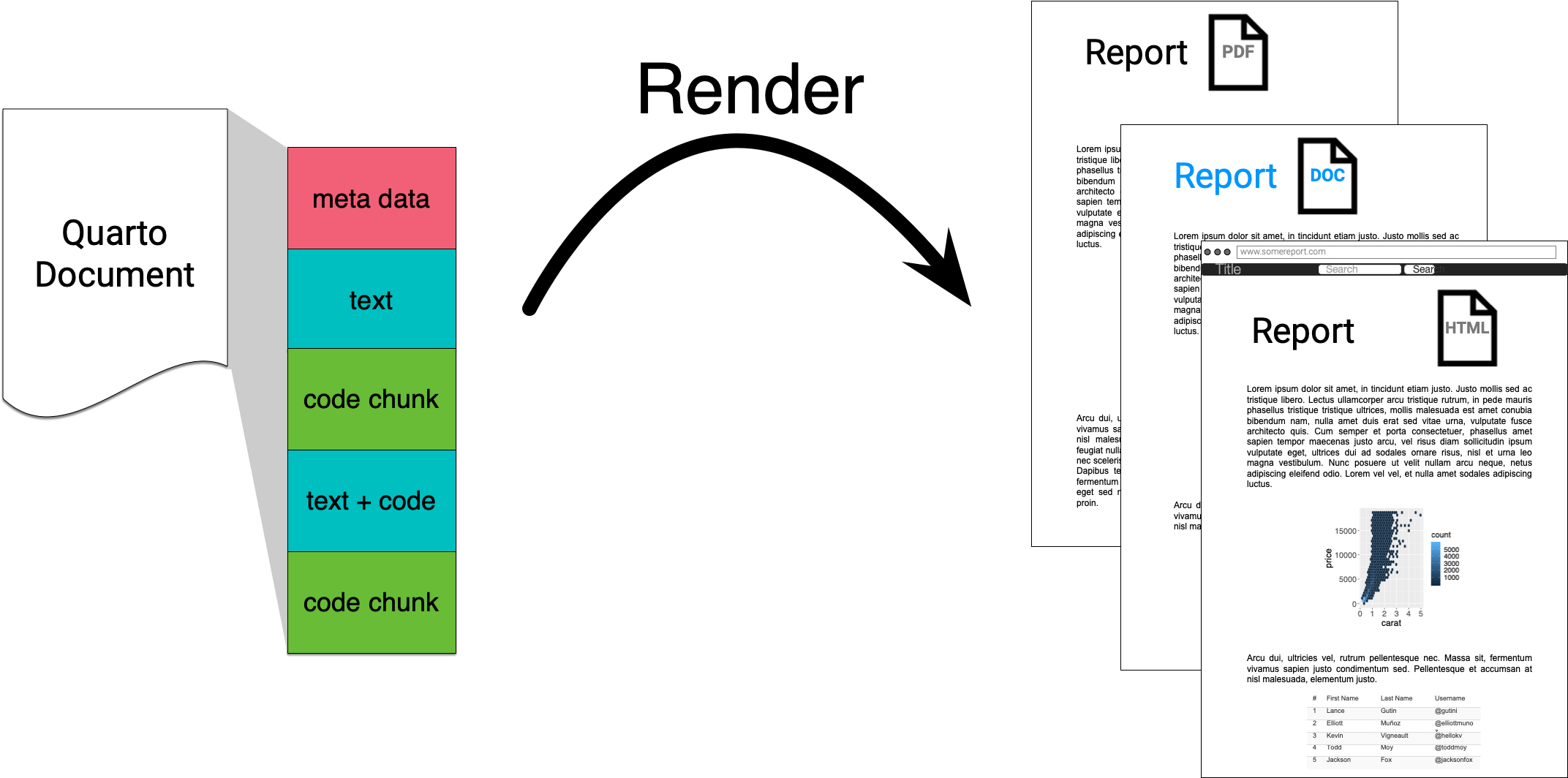 AAGI Education – Quarto & GitHub Projects